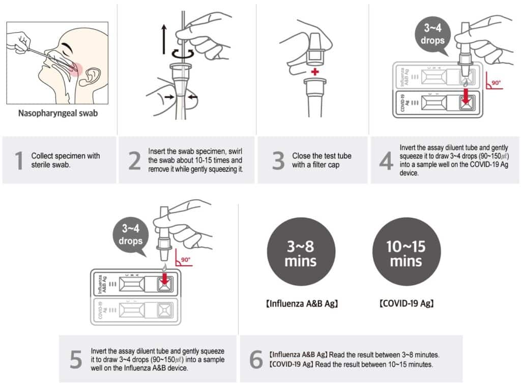 Covid-19 and Influenza antigen test A/B